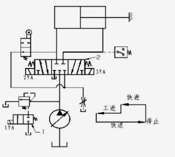 液压系统快进 工进 快退原理图（快进采用差动连接）百度教育