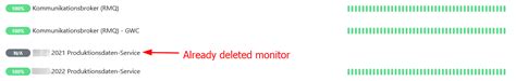 Deleted Monitor Is Still Visible In Status Page · Issue 2880 · Louislam Uptime Kuma · Github