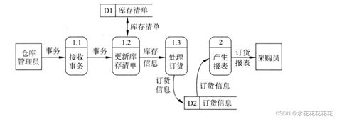 软件工程导论第二章 可行性研究 软件工程导论可行性研究 csdn博客