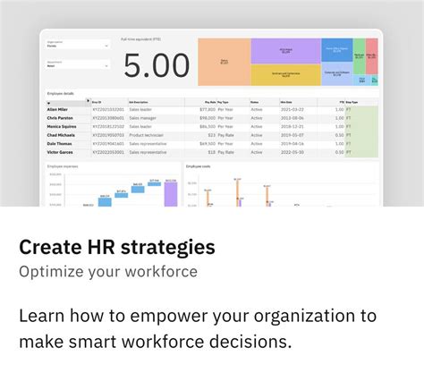 Yuhong Kelly Yin On Linkedin Ibm Dataandai Ai Planninganalytics Tm1 Pasaas…