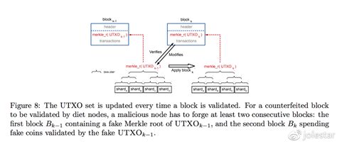 谈谈区块链的 Utxo 证明
