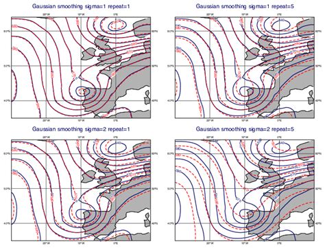 GRIB Gaussian Smoothing Metview Documentation