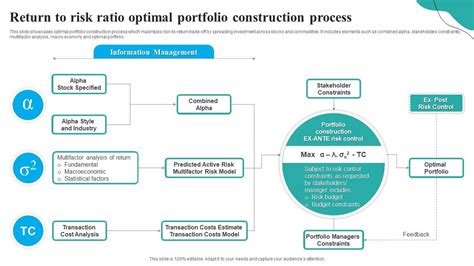 Return To Risk Ratio Optimal Portfolio Construction Process Ppt Powerpoint