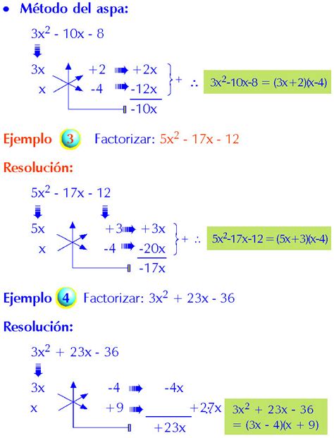FactorizaciÓn Por Aspa Simple Problemas Resueltos Y Ejercicios Para