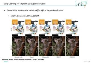 Single Image Super Resolution Overview Pdf Photo Editing Software Computer Software And