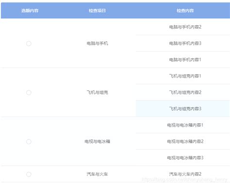 antd的a table表格中合并且使用插槽（使用customrender合并出现问题解决方案） a table customrender