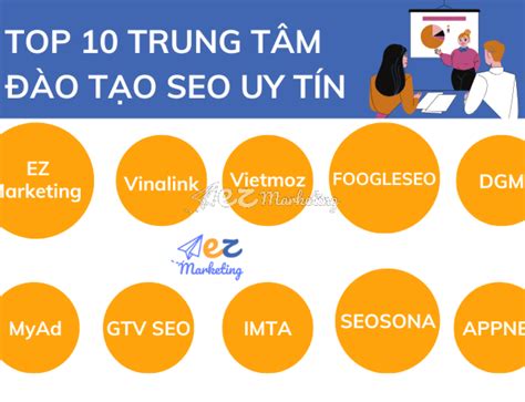 Viết Bài Chuẩn Seo Chỉ Với 5 Bước Và 42 Checklist Bài Viết Chuẩn Seo Ez Marketing