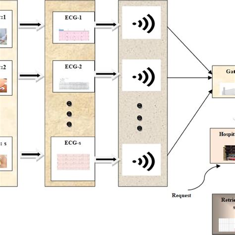 Architecture Of Deep Convolutional Neural Network Download
