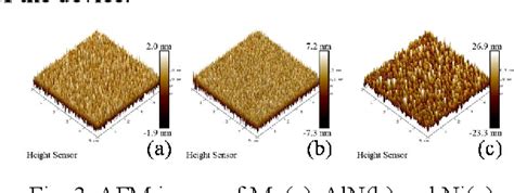 Figure 3 From Fbar Magnetic Sensor Composed Of Cmos Compatible Materials Semantic Scholar