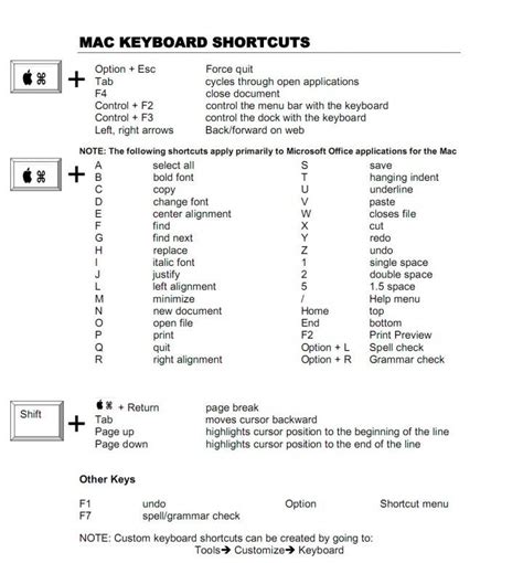 Mac Os X Keyboard Shortcut Cheat Sheet Artofit