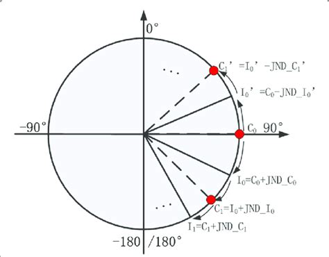 Demonstration Of Quantization Codebook Generation Of Azimuth All Download Scientific Diagram