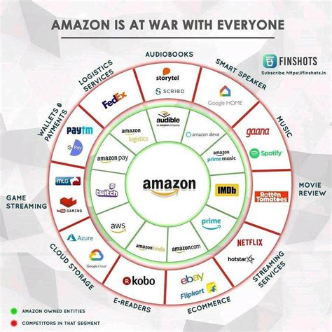 Aws Sakthivel Mahalingam