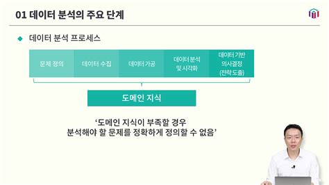 chatgpt 코드 인터프리터 code interpreter 로 배우는 데이터 분석 초보에서 전문가로의 성장