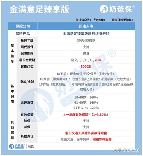 金满意足臻享版和利多多哪个好？两大王牌增额终身寿险的大决斗！ 知乎