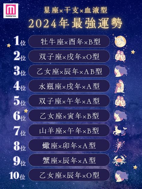 画像1619 2024年最強運勢占いランキング576位から1位「星座×干支×血液型」を発表 今年最高にツイてるのは？ モデルプレス
