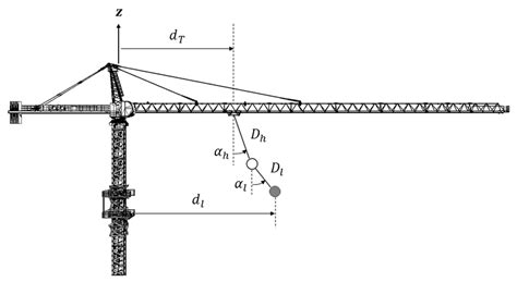 Trolley Motion Of Double Pendulum Tower Crane With Its Auxiliary Output Download Scientific