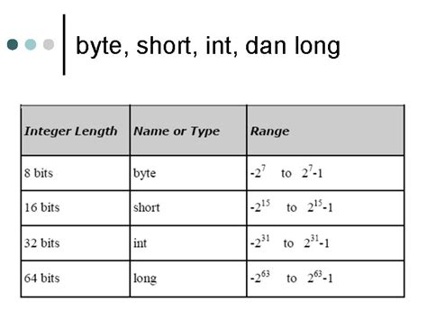Tipe Data Variabel Dan Operator Powered Materi Struktur