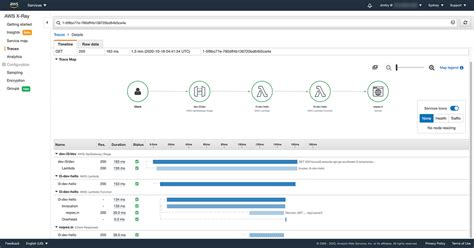 aws x ray in distributed microservices — part 1 setup by dmitry
