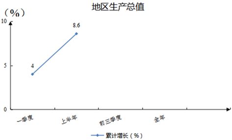 阳西县2023年上半年主要经济指标图 阳西县人民政府网站