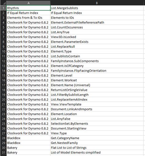 Check Dyf Folder For Dependencies In Package Folders Dynamo Nodes