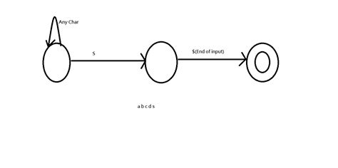 How Does Zero Or More Regex Operator Spare Match For End Of Line