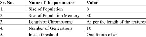 The Parameter Settings For Mo Micro Chc Download Scientific Diagram