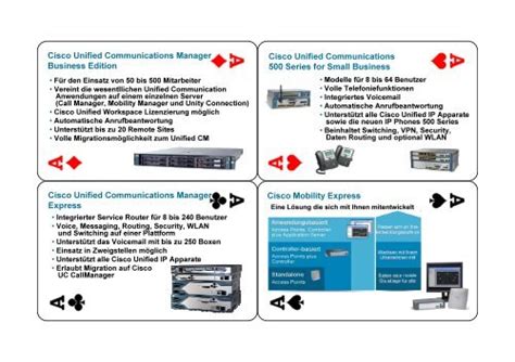 Cisco Unified Communications Manager Express Cisco Unified