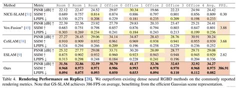 学习笔记之——3d Gaussian Splatting及其在slam与自动驾驶上的应用调研3d Gaussian Splatting