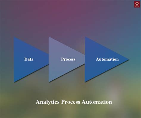 Analytics Process Automation Apa The Official Cedar Management Blog