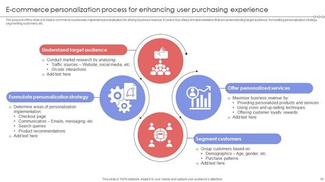 Personalization And User Experience Powerpoint Ppt Template Bundles Ppt