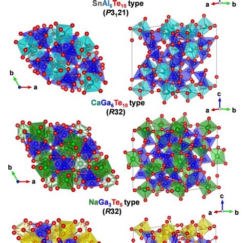 Crystal Structure Of The Ordered And Disordered Prototypes Of Filled