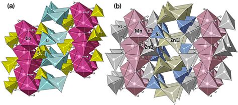 Crystal Structures Of A Lico So4 Oh And B Hodgkinsonite Download Scientific Diagram