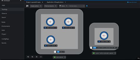 A Practical Example Of The Custom Metrics Autoscaler Red Hat Developer