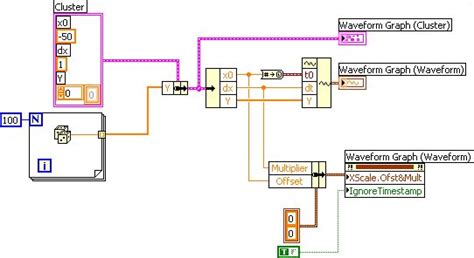 How To Convert Cluster To Waveform Ni Community