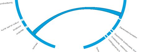 Hacking A Chord Diagram To Visualize A Flow Visual Cinnamon