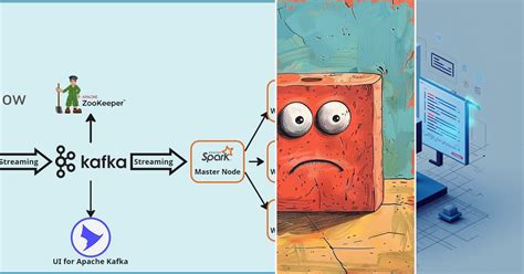 List Fastapi Curated By Demetris Antoniades Medium