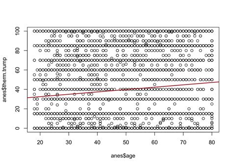 Chapter 1 Introduction Psci 1801 Statistical Methods