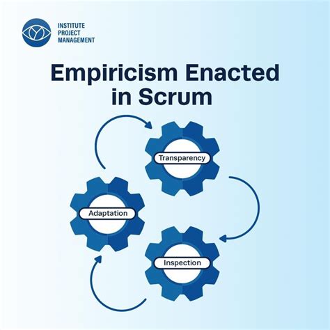 Empiricism Enacted In Scrum Scrum Master Scrum Corporate Training