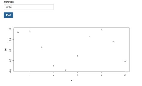 R Shiny Create Reactive Function From User String Input Stack