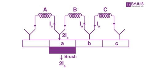 How To Make A Dc Motor With Commutator