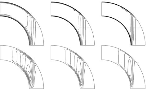 The Top Row Shows Contour Plots Of The Angular Velocity ω From Left To Download Scientific