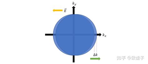 电子输运（二） 索末菲模型（sommerfeld Model） 知乎
