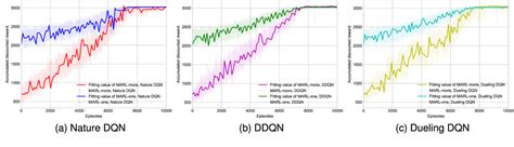 Figure 1 From Traffic Priority Aware Multi User Distributed Dynamic Spectrum Access A Multi