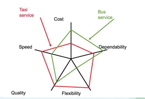 Unit 4 Operations Flashcards Quizlet