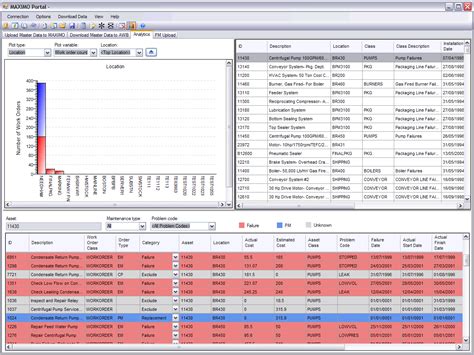 Ibm Maximo Fm Isograph Interface
