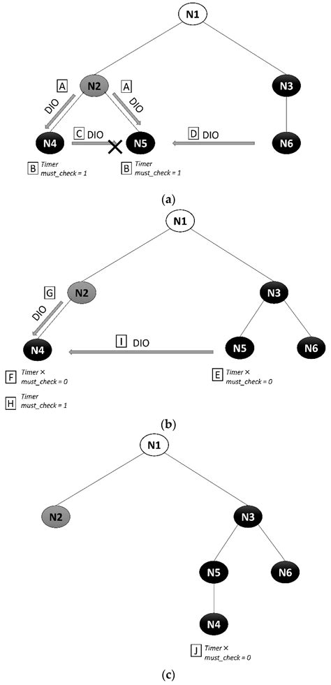 A Lightweight Mitigation Approach Against A New Inundation Attack In Rpl Based Iot Networks