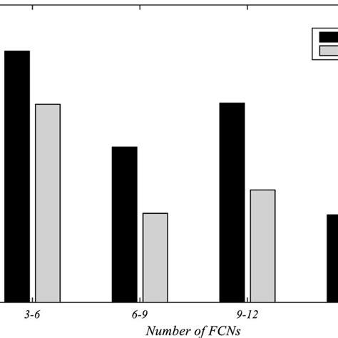 Layered Architecture Of Fog Enabled Iot Cloud Download Scientific Diagram