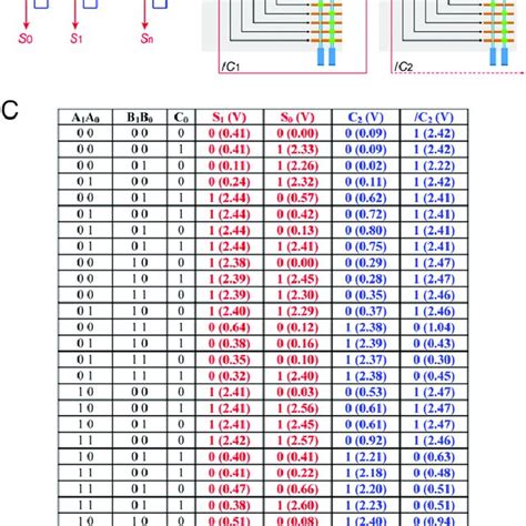3 Bit Binary Adder Circuit Diagram Wiring Flash