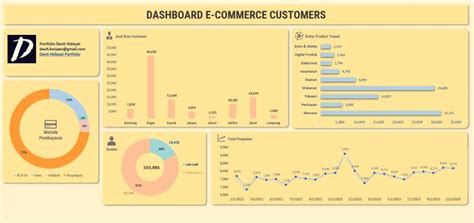 Davit Hidayat On Linkedin Dataanalyst Excel Exceltips Datavisualization Businessanalyst