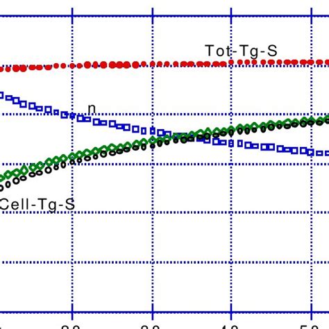Fragmentation Geometrical Parameters Download Scientific Diagram